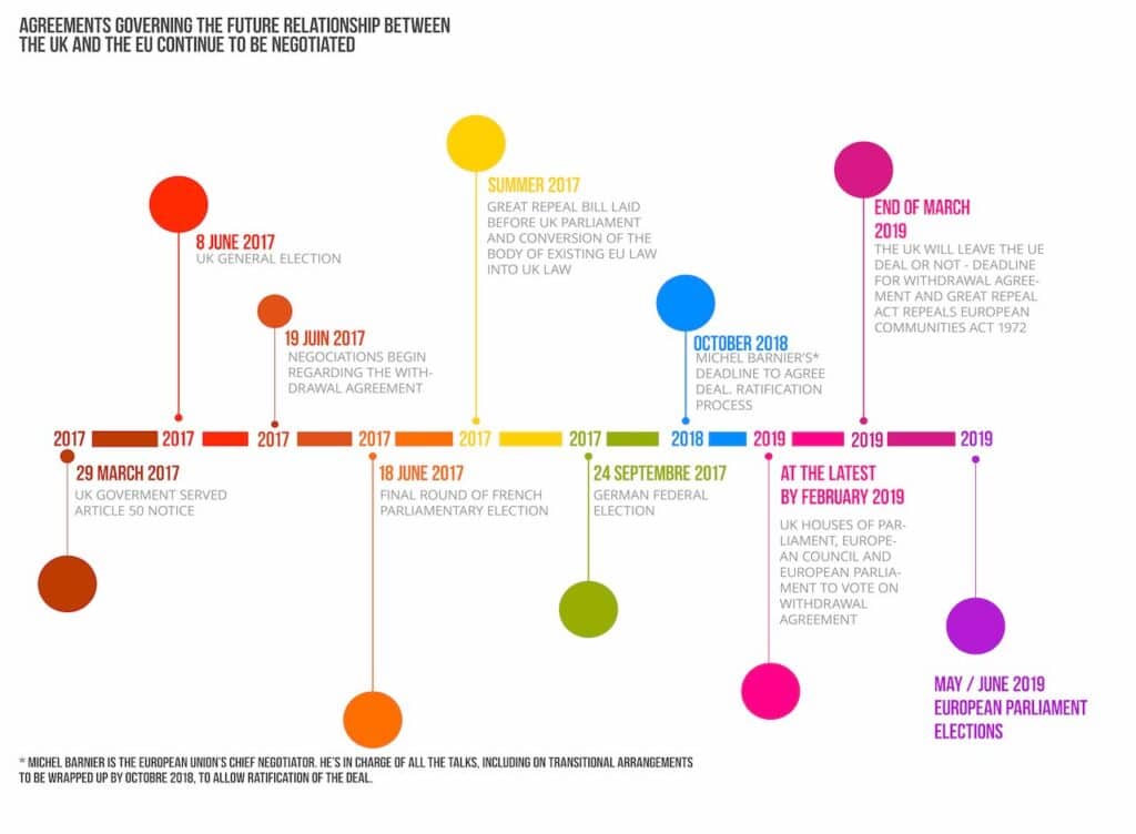 Brexit : Timeline | NMW Law